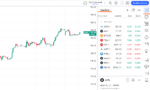 TradingView Watchlist erstellen