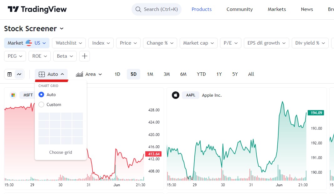 TradingView Screener - Chartansicht anpassen