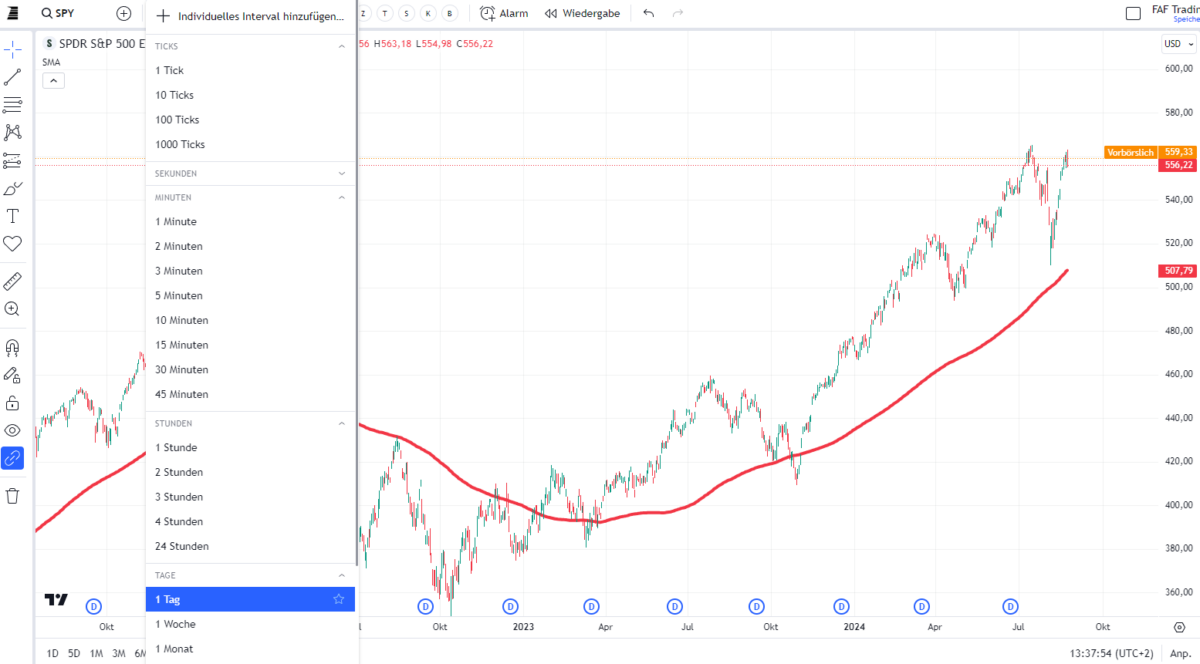 TradingView 200-Tage-Linie einstellen